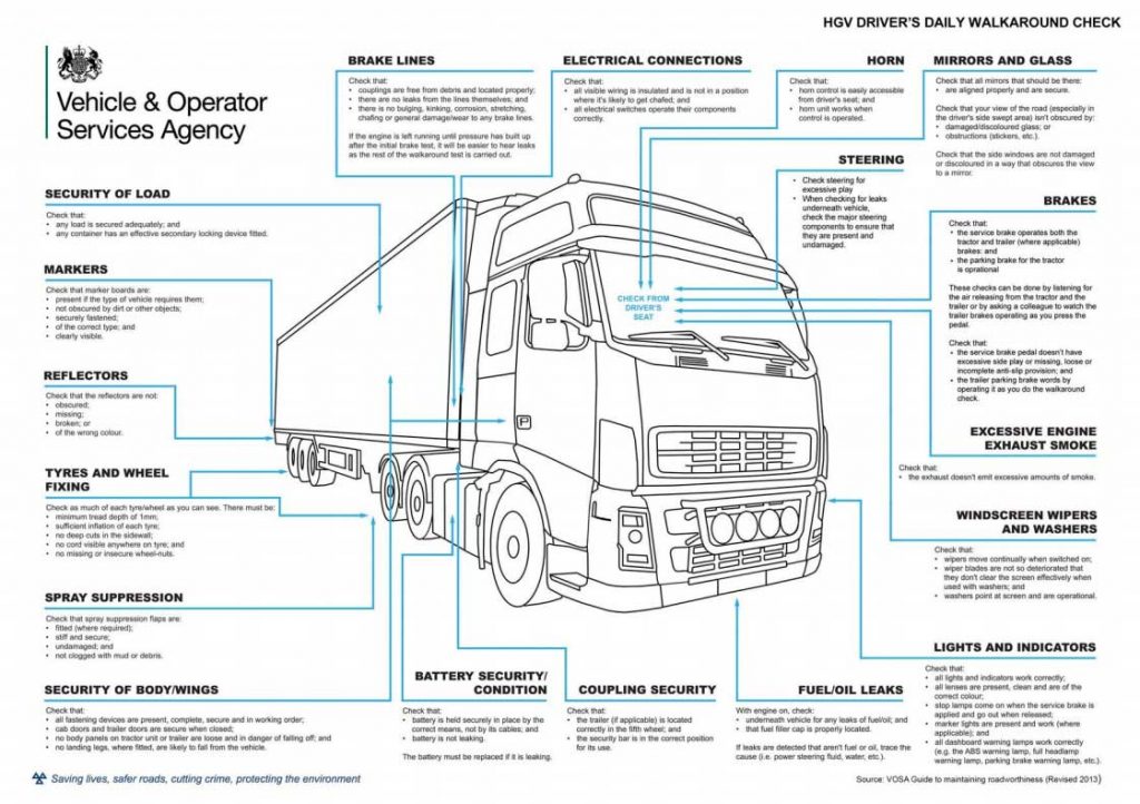 Truck Vehicle check sheet doing your daily checks - British Trucking