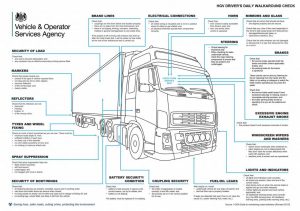 Truck Vehicle check sheet doing your daily checks - British Trucking