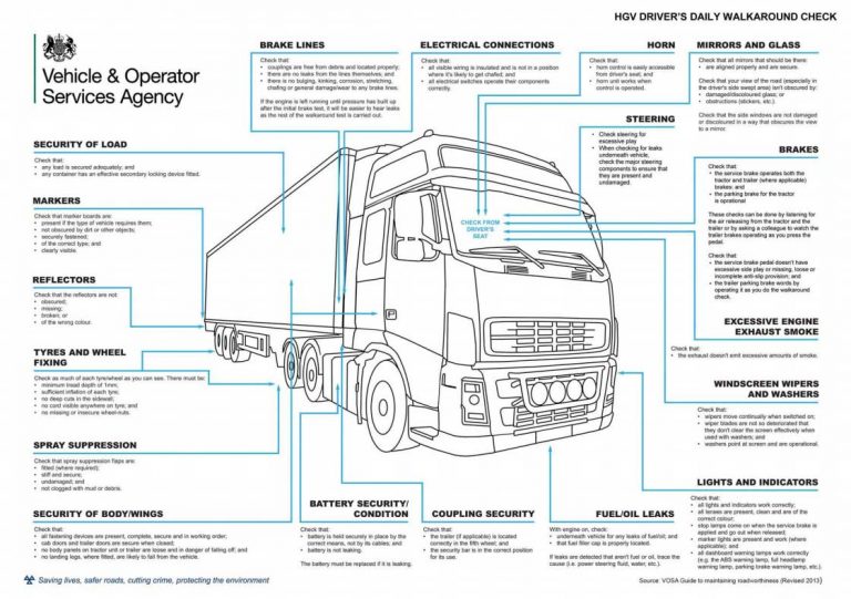 Truck Vehicle check sheet doing your daily checks - British Trucking